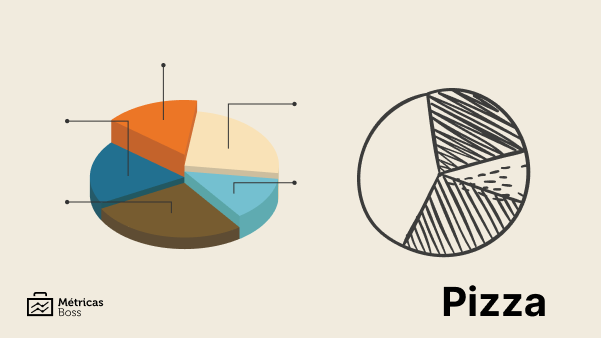 Como escolher o gráfico para um relatório?