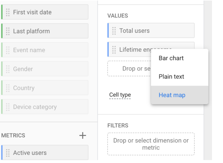 Google Analytics 4: Valor da vida - Novas métricas e relatório